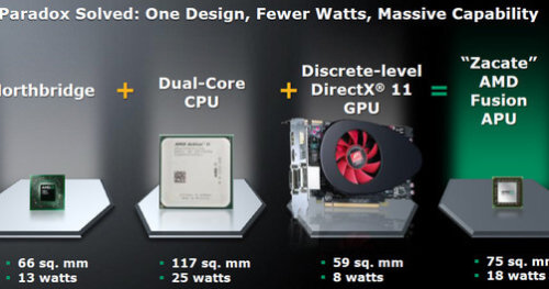 Июль 2011 года – время выхода AMD E-450 - Hi-News.ru