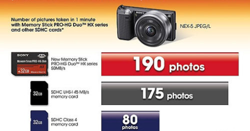 Sony выпустила самые быстрые карты памяти Memory Stick — PRO-HG Duo HX ...