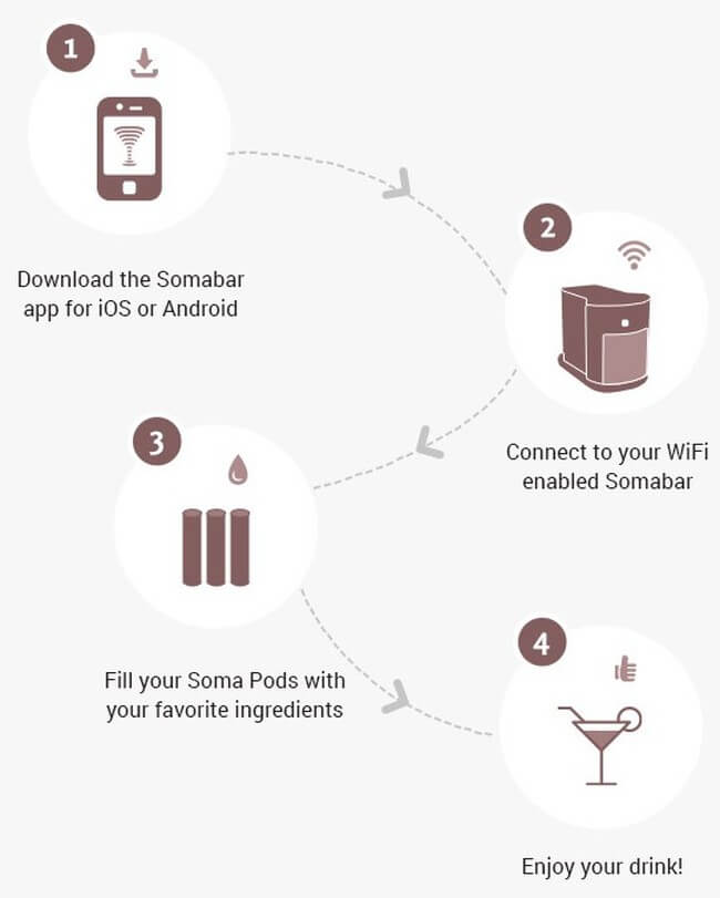 Somabar – ваш персональный электронный бармен - Hi-News.ru